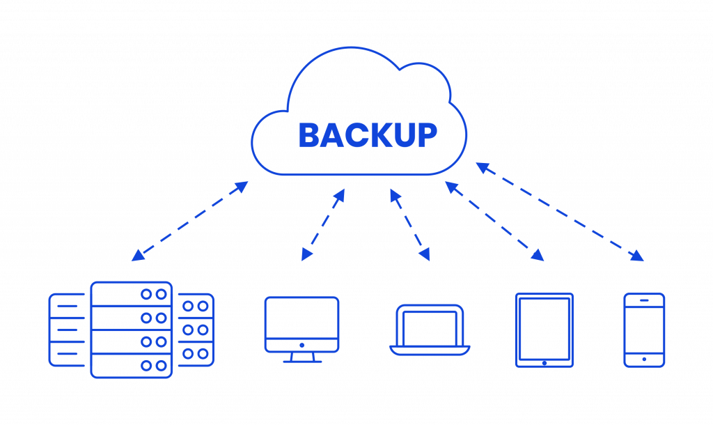 What are the benefits of a cloud backup? | Combell