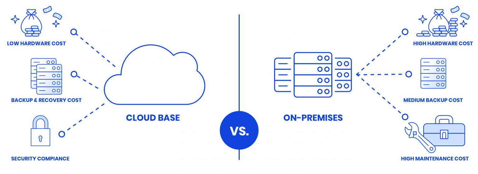 On-premise vs cloud servers: the advantages and disadvantages