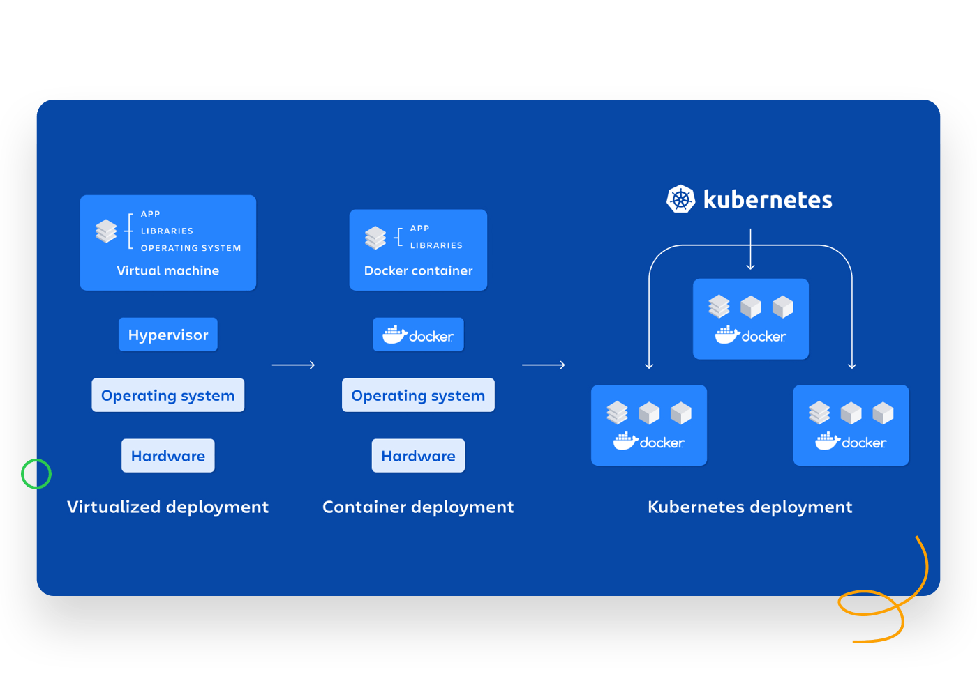 What Is Docker And Why Should You Use It Combell 9651