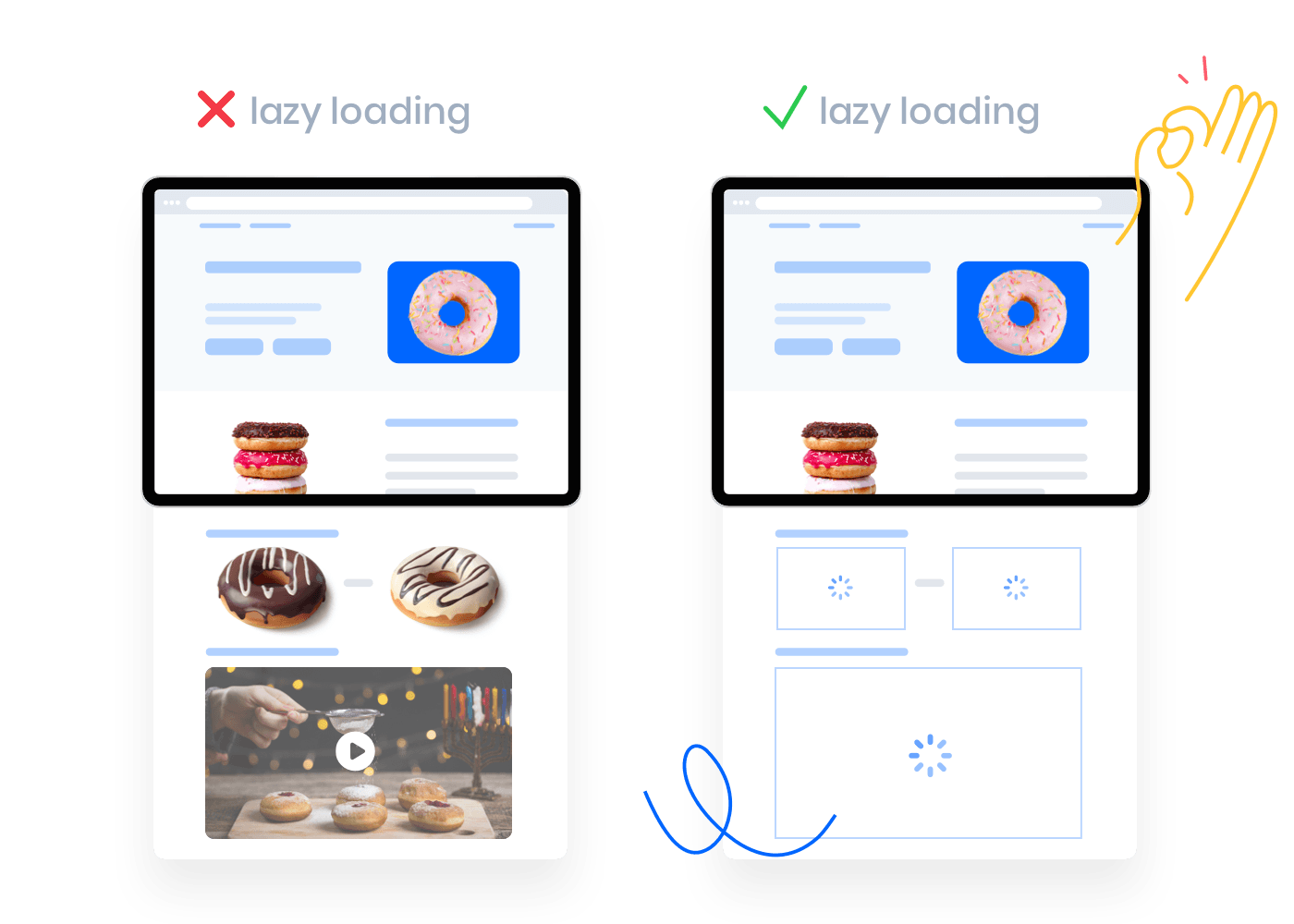 Make your website faster with these tips! | Combell