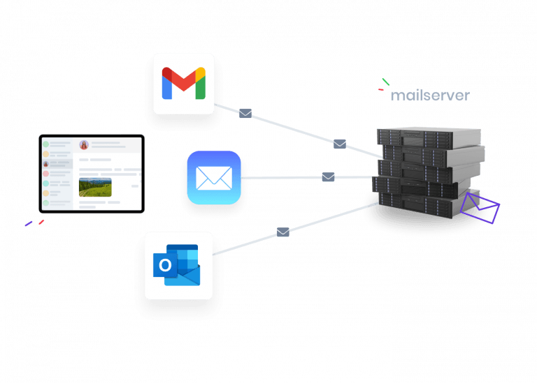 What is a server and how to choose a server? | Combell