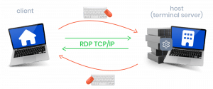 What is RDP (Remote Desktop Protocol)? | Combell