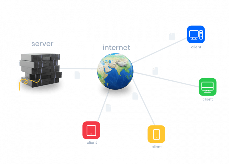 What is a server and how to choose a server? | Combell